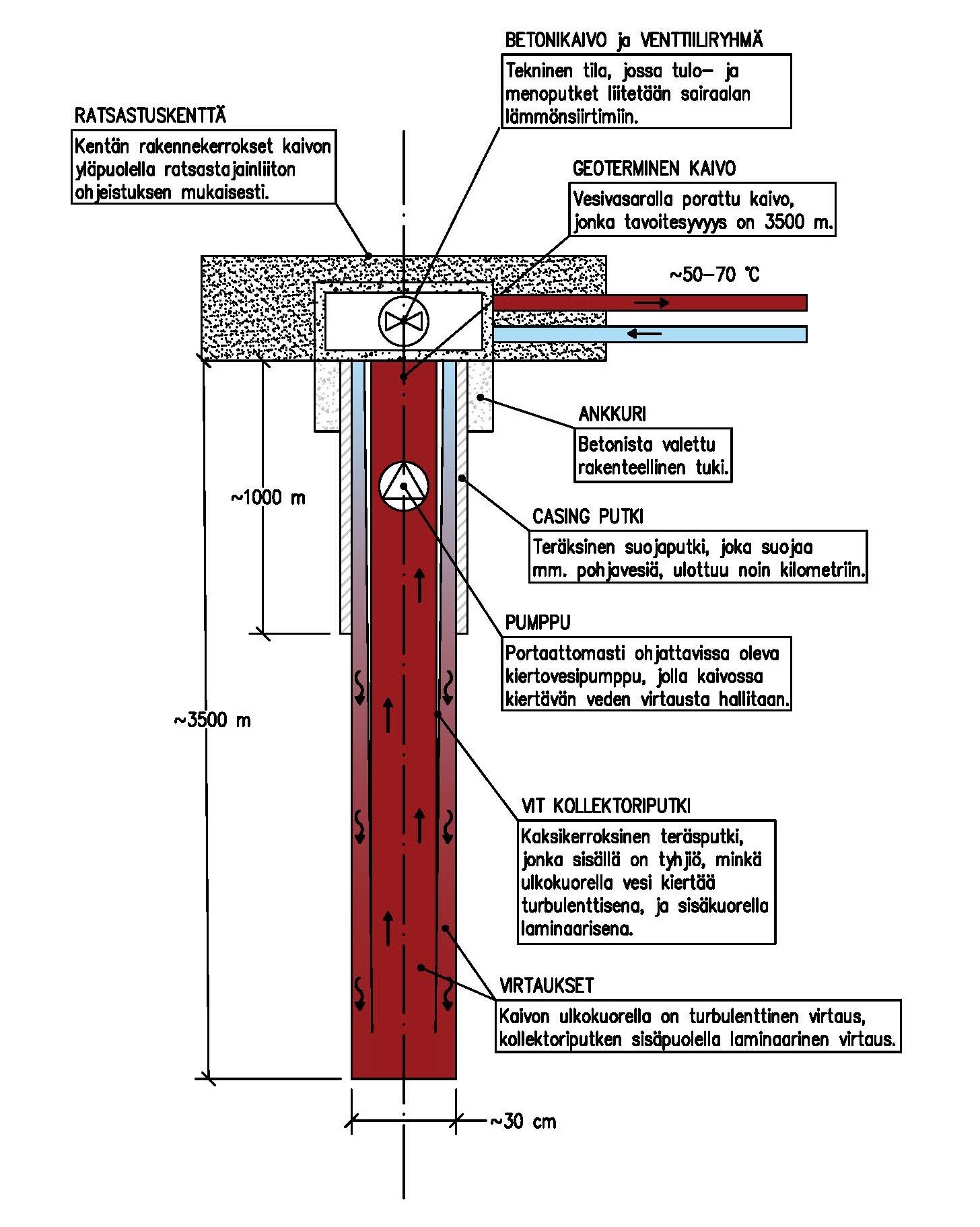 Kaivon suunnittelu ja tekniikka - Laakson yhteissairaala - Helsingin kaupunki